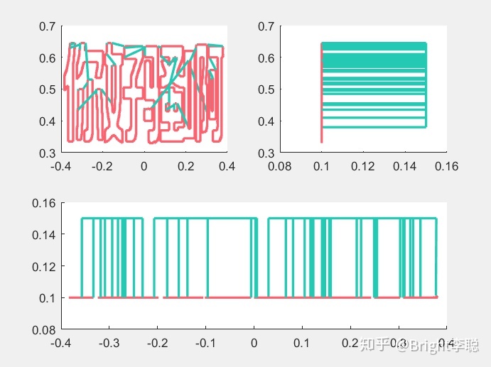 armax函数 matlab 源码_基于matlab的UR5写字控制-CSDN博客