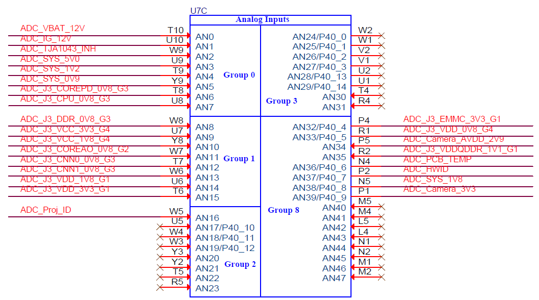 MCAL配置之ADC模块及IO抽象层源码分析_adcinputclassselection-CSDN博客