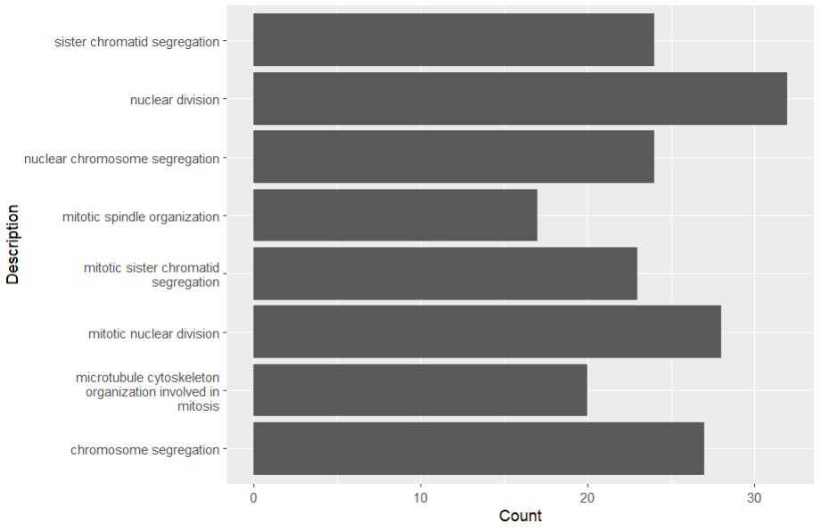 Y叔的enrichplot画图是如何将y轴text文本换行的_barplot如何自动换行-CSDN博客