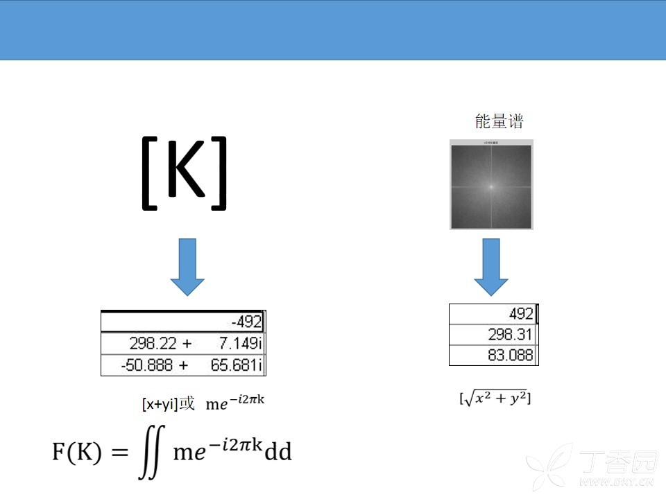 matlab mri的k空间,磁共振K空间解析-CSDN博客