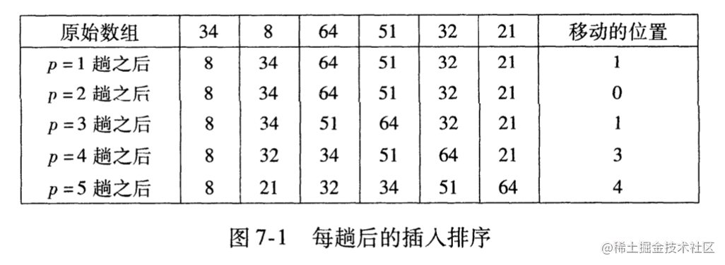 Java实现数据结构与算法(内含源码图文解析,语言清晰易懂)java 算法学习 Csdn博客