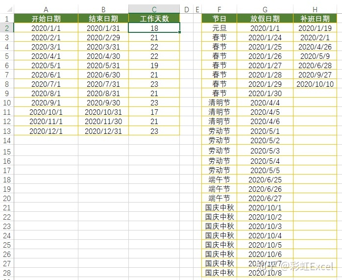 Sql日期相减计算天数已知2020放假日期及补班日，如何计算每月工作天数 Csdn博客