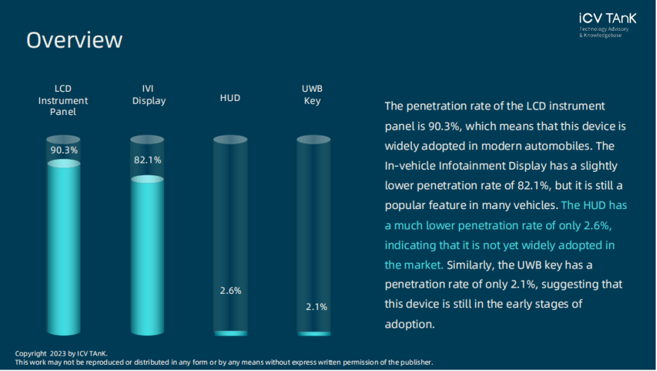 ICV：2022年全球HUD市场规模突破5亿美元，或将迎来高速增长期_2022年hud的市占率-CSDN博客
