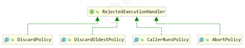 Java并发编程-CSDN博客