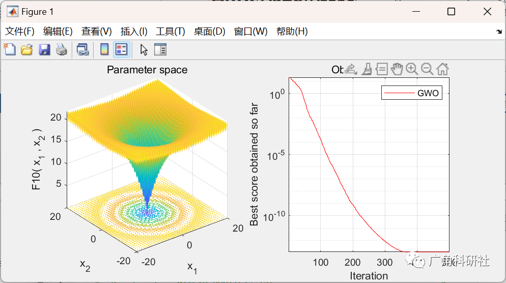 Ga Elm(遗传算法优化的极限学习机)和gwo(灰狼优化算法)对比学习(matlab代码实现)灰狼算法和遗传算法区别 Csdn博客