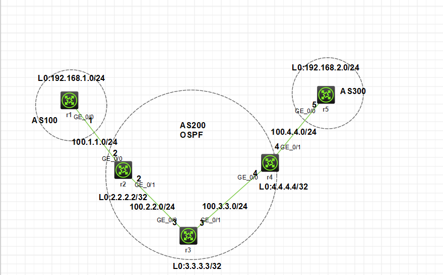 H3C BGP基本配置_h3cbgp配置实例-CSDN博客