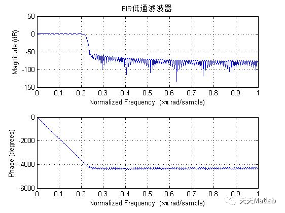 【滤波器】基于FIR+IIR（高通+低通+带通）滤波器实现音频信号去噪含Matlab源码_Matlab科研工作室的博客-CSDN博客_fir高通滤波器