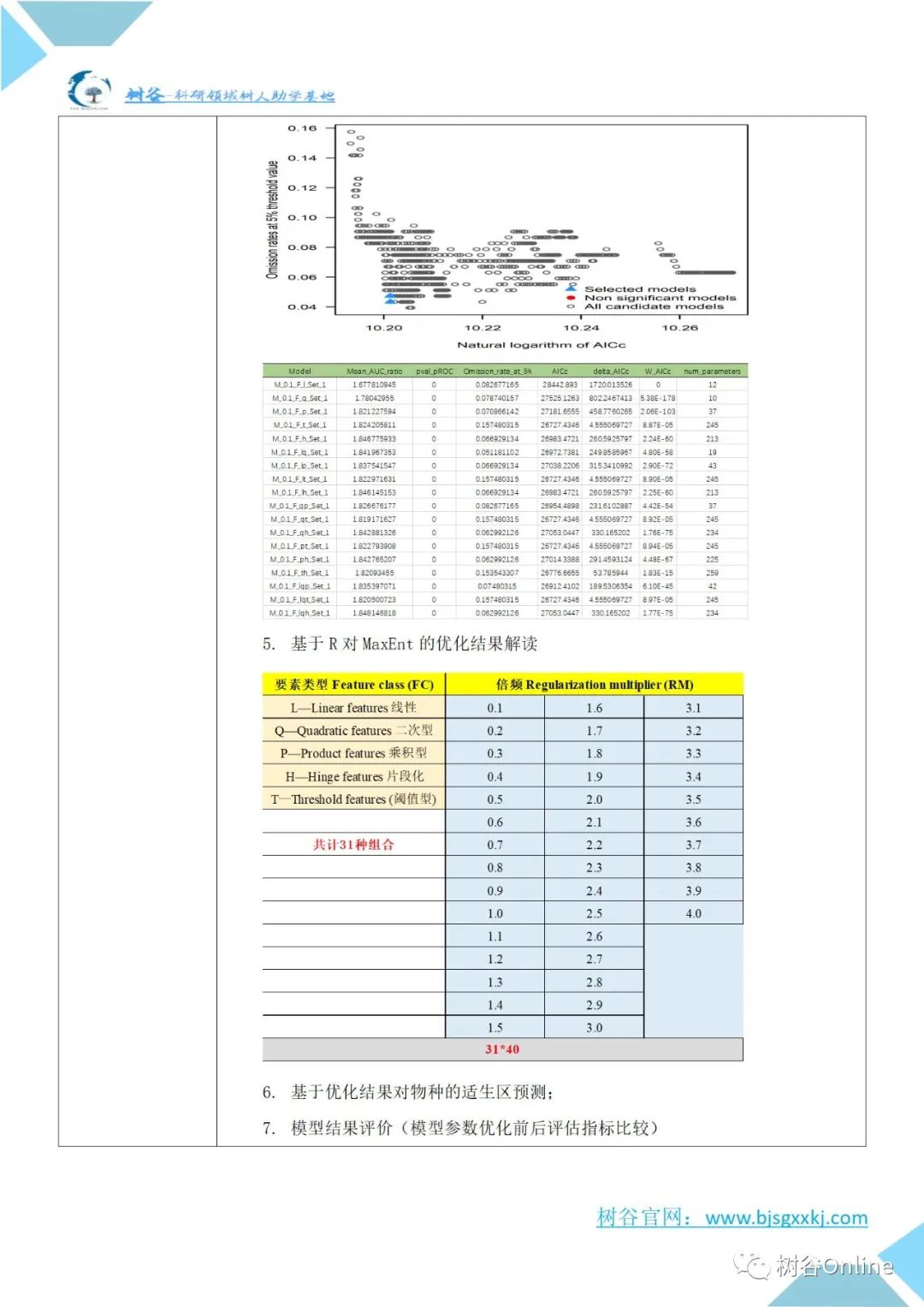 利用MaxENT模型实现不同尺度区域物种适宜区预测及多物种适宜区分析_maxent模型做适生区预测时,它的原理是什么,生物的点位数据是只选择研究区内的,还-CSDN博客