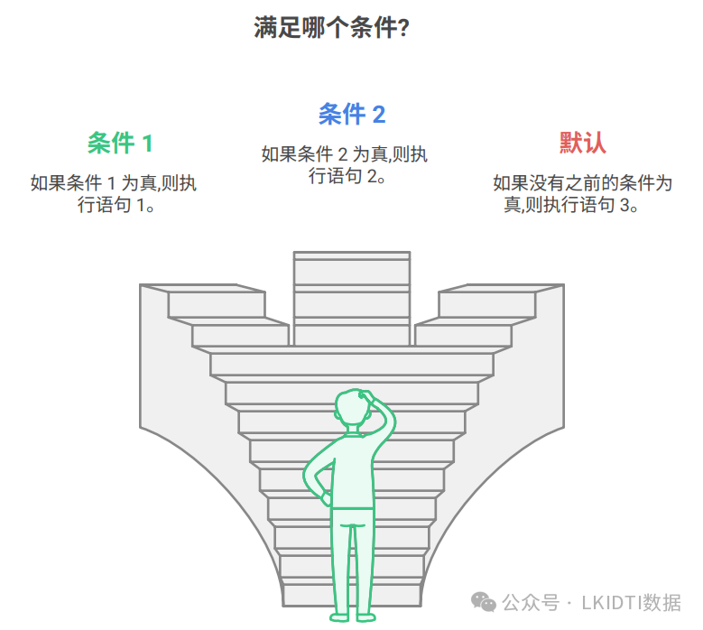 【图解python】 控制流与循环语句_python的控制流-CSDN博客