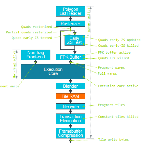 Mali GPU 性能指标_mali gpu usage-CSDN博客