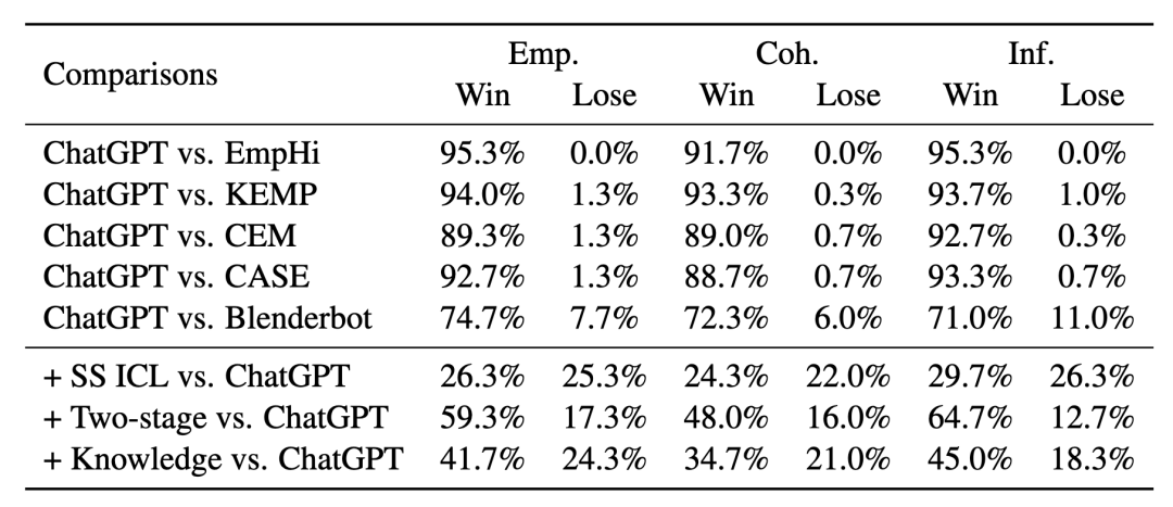 EMNLP'23 | 基于大语言模型的共情回复生成：实证研究和改进-CSDN博客