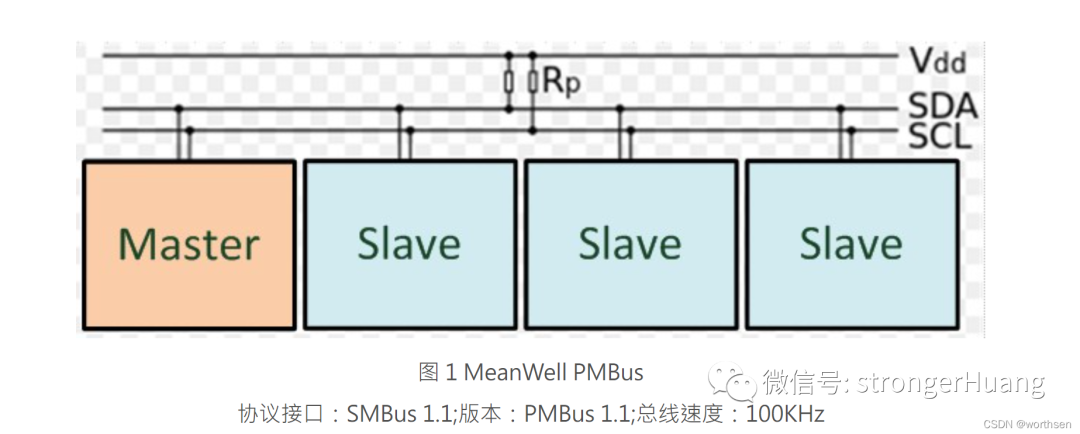 I²C、SMBus、PMBus关系-CSDN博客