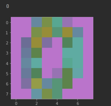 sklearn学习，一步步带你做出三个入门案例鸢尾花分类、波士顿房价预测、手写数字识别，简单易懂。_基于scikit-learn库的分类算法做 ...