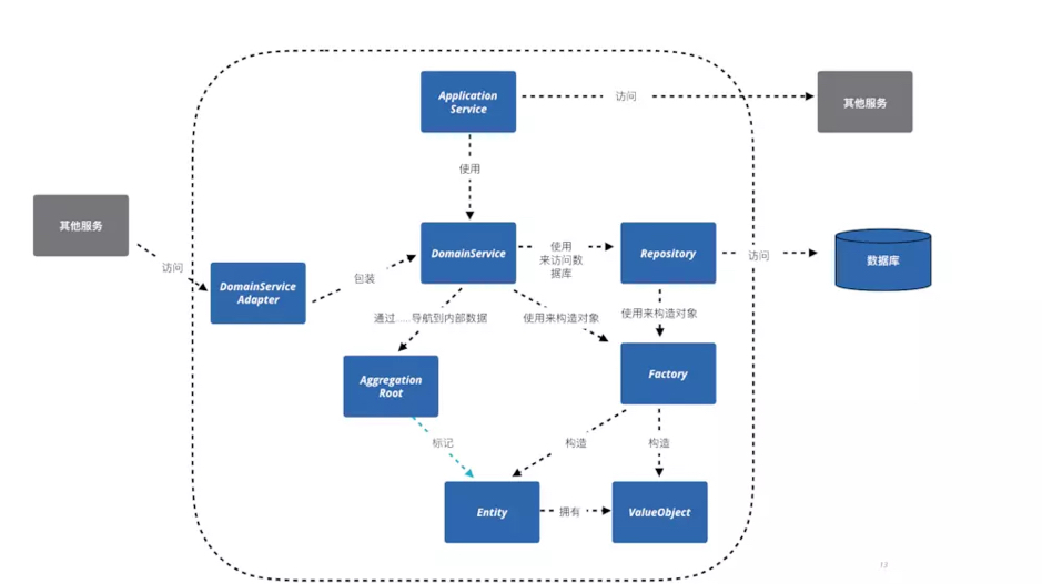 C4模型理论与示例_c4建模-CSDN博客