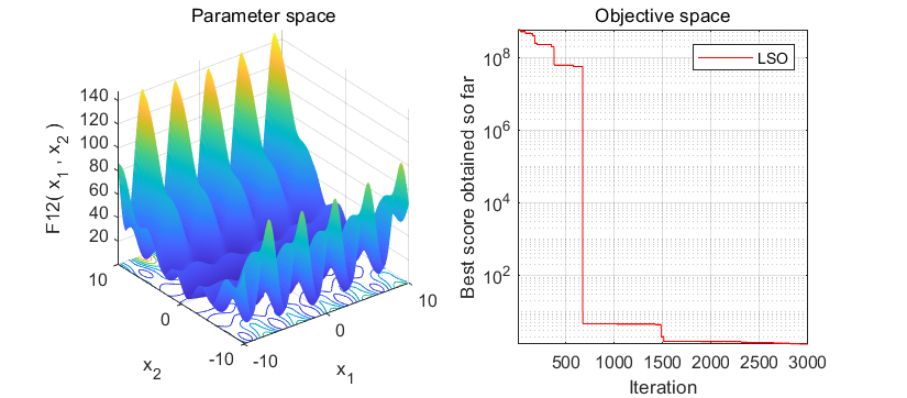 光谱优化器（LSO），原理公式详解，附matlab代码-CSDN博客