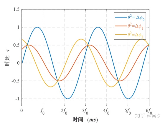 Matlab 字符串matlab绘图:字符串内自定义每个字符的格式 Csdn博客