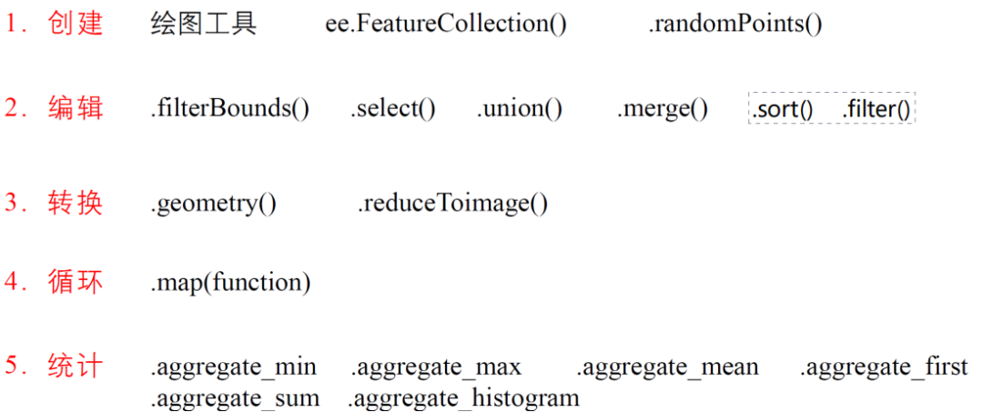 GEE 矢量数据详解_open earth engine extension-CSDN博客