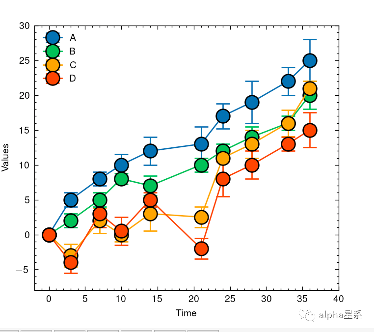 python科研绘图｜SciencePlots绘图包_python scienceplot-CSDN博客