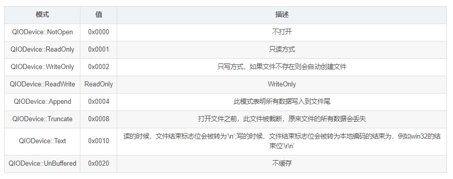 Qt 读写txt文本文件_qt创建txt文件-CSDN博客