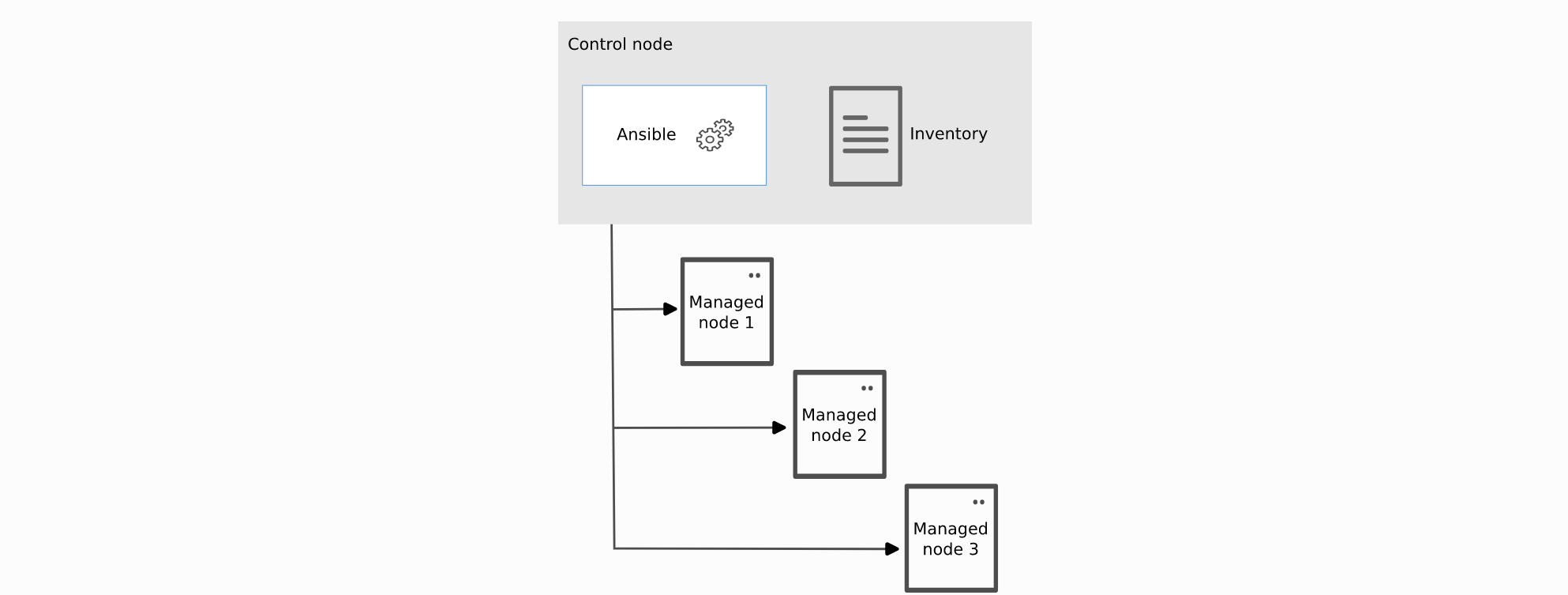 Ansible 快速入门_ansible快速入门-CSDN博客