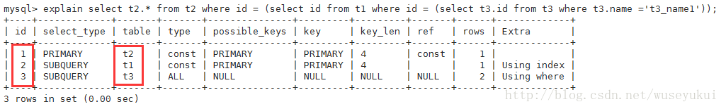 Explain Mysql执行顺序mysql高级 之 Explain执行计划详解（转） Csdn博客