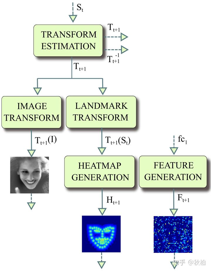 人脸对齐算法调研（Face Alignment）_face-alignmen-CSDN博客