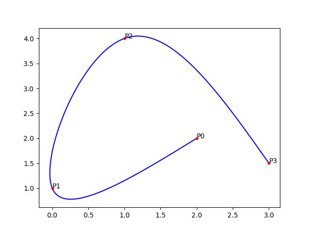 曲线插补公式_贝塞尔曲线-CSDN博客