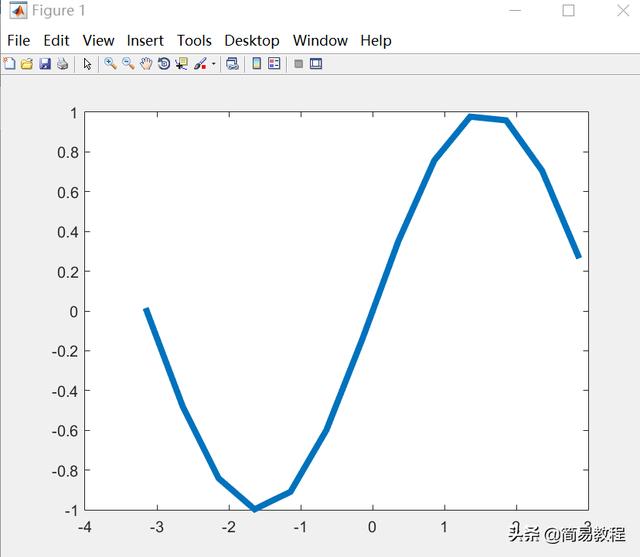Matlab Plot颜色matlab简易教程 11 绘图操作 Csdn博客