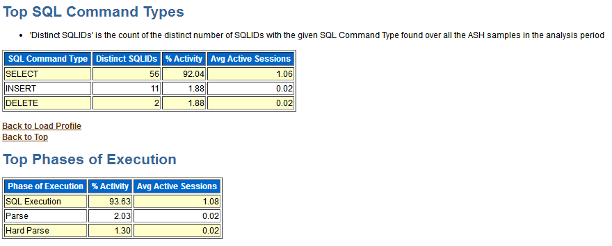 oracle数据库查询慢sql profile解决_oracle sql profile-CSDN博客