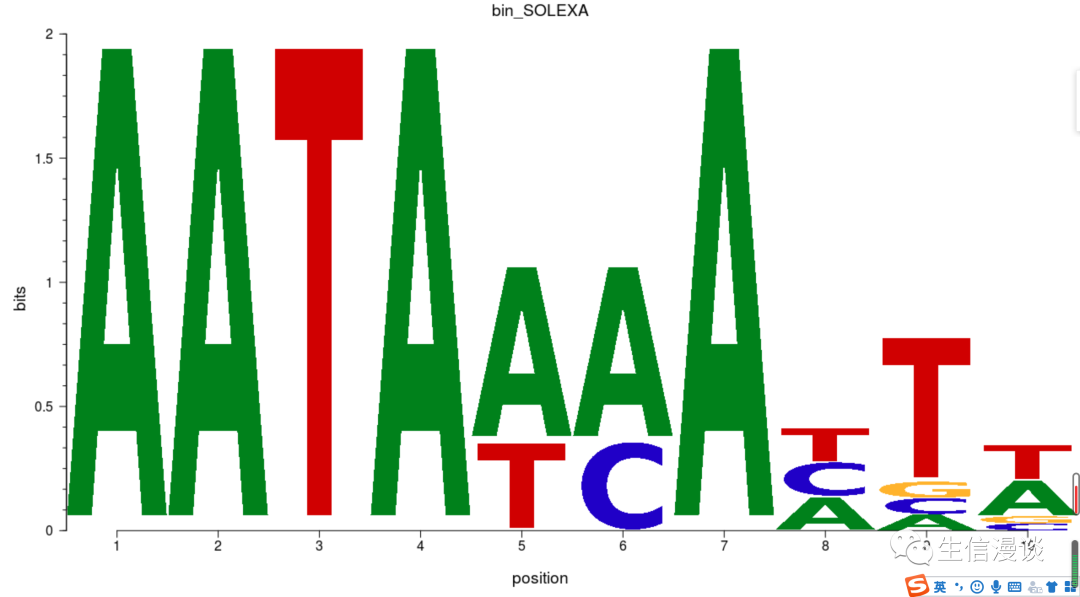 生信漫谈如何画出美美的SeqLogo图-CSDN博客