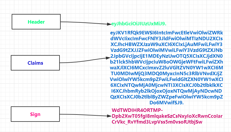 token生成算法 java_JJWT的token生成以及相关实践-CSDN博客