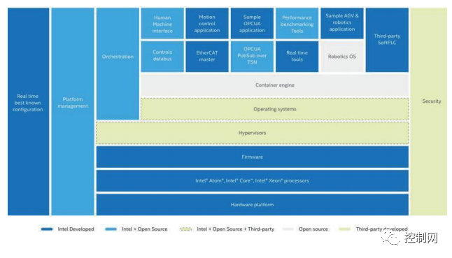 荐读 | 英特尔：初探 “边缘控制”_英特尔 工业边缘控制平台-CSDN博客