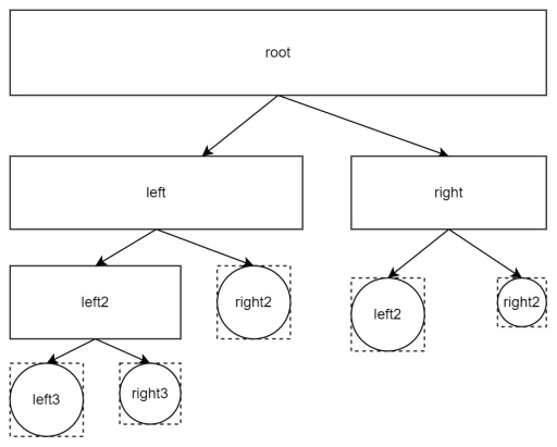 物理引擎学习08-AABB树-CSDN博客