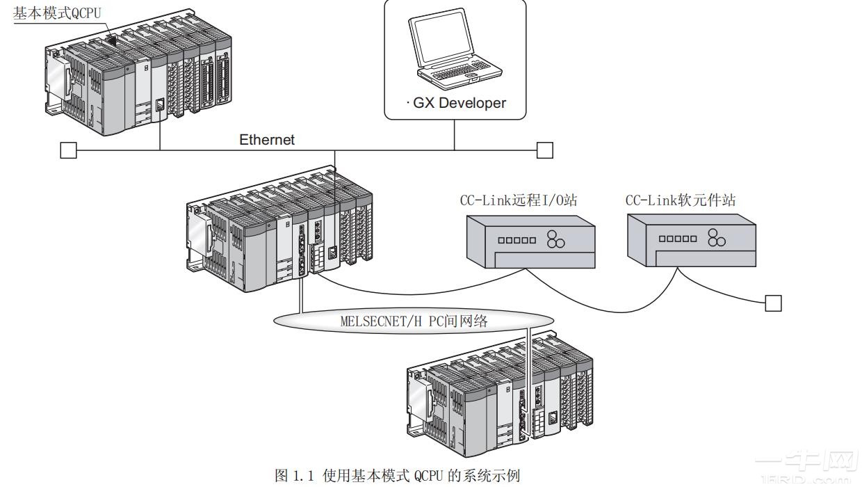 三菱PLC QCPU用户手册（功能解说/程序基础篇）_三菱plc用户手册-CSDN博客