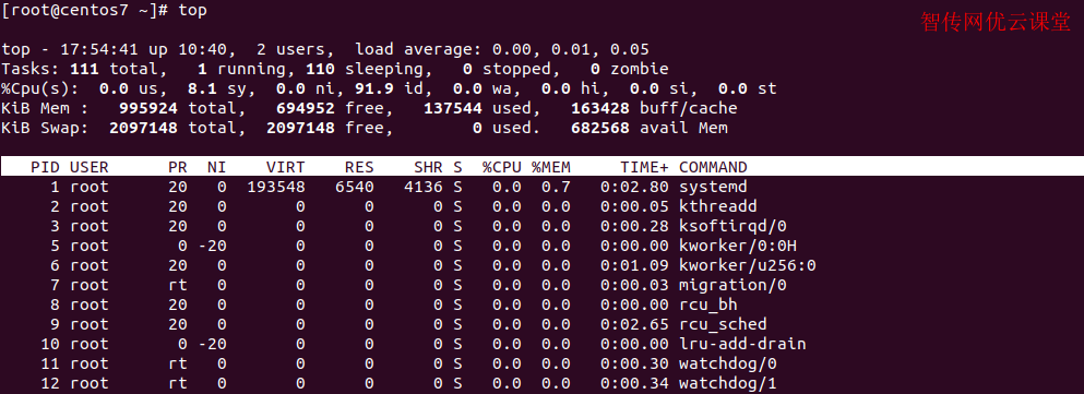 linux kill强制结束进程参数,Linux结束进程之kill、killall、pkill命令-CSDN博客