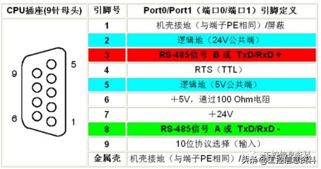 modbus从站模拟软件_S7-200做主站S7-300 CP341做从站的Modbus RTU通讯-CSDN博客