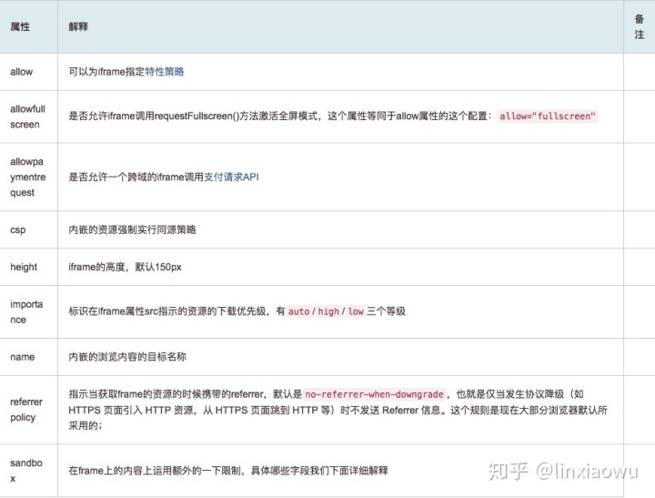 h5 iframe嵌套页面_iframe特性全解读-CSDN博客