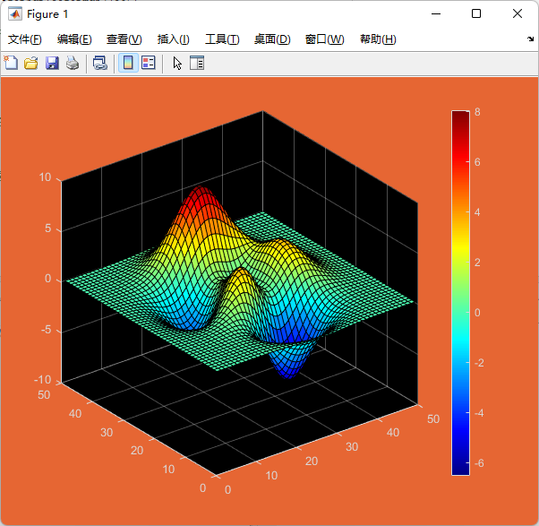 Matlab更改Figure图窗的背景色|底色|网格色|黑色白色蓝色红色任意RGB色|重置颜色_matlab 二维 背景色-CSDN博客