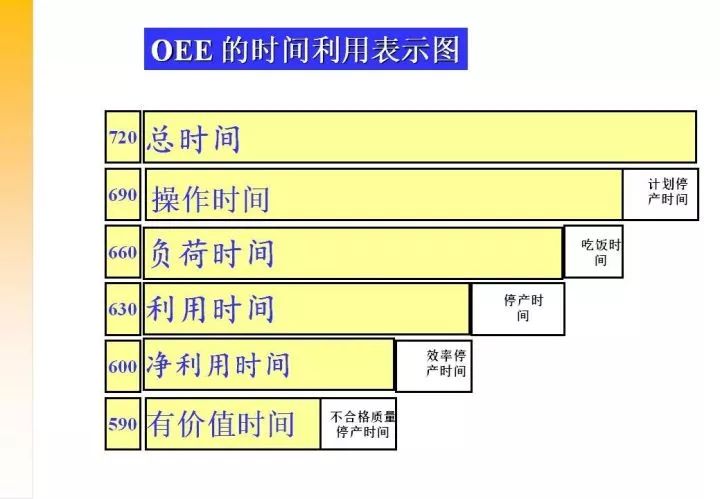 【设备管理】【OEE】30页精彩PPT：详解精益生产OEE_生产设备oee广告宣传-CSDN博客