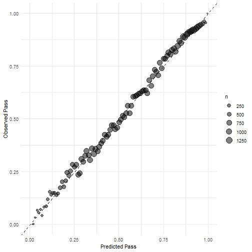 tidymodels搞定二分类资料多个模型评价和比较_r语言 tidymodels-CSDN博客