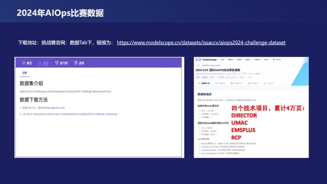 RAG大赛解读（2024 CCF国际AIOps挑战赛·赛题与赛制）_ccf aiops-CSDN博客