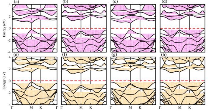 【VASP解读】Appl. Surf. Sci.：光电和可再生能源应用的GeC-VXY范德华异质结构中的I型（II型）能带对准_vasp过电位-CSDN博客