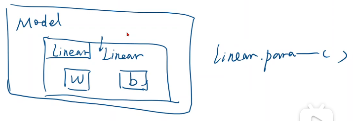 《pytorch深度学习实践》第五讲 用pytorch实现线性回归使用pytorch中的高阶api去实现线性回归任务 Csdn博客