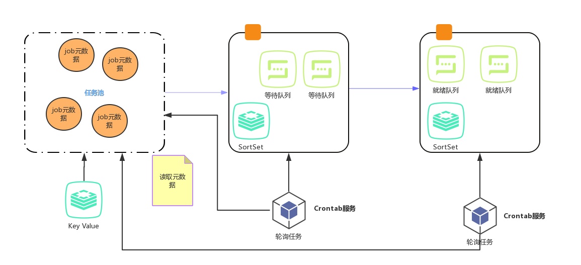 Redis Stream Java消息队列以redis来谈消息队列 Csdn博客 