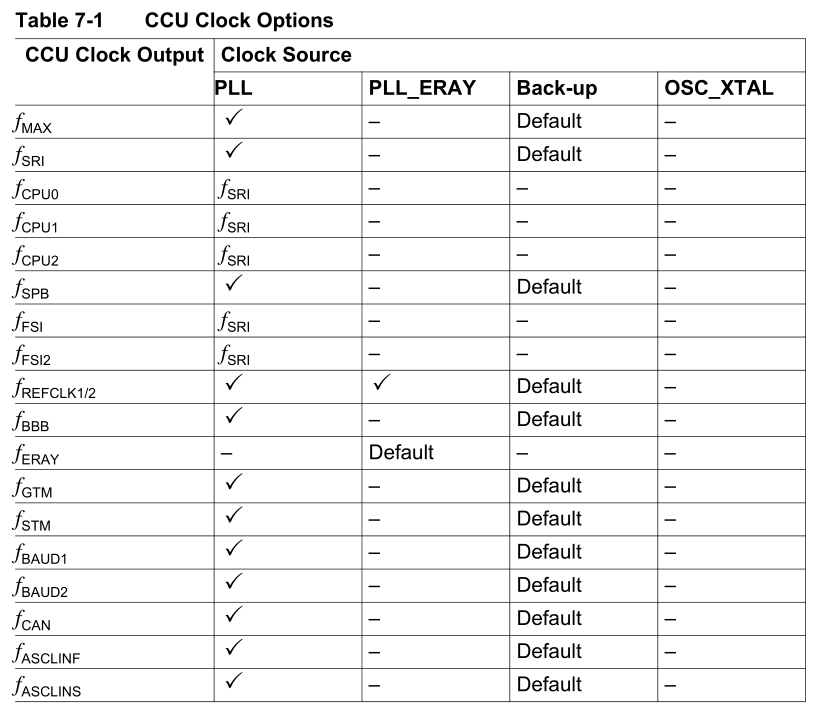 Autosar MCAL MCU配置时钟-基于cfg_tc275 autosar-CSDN博客