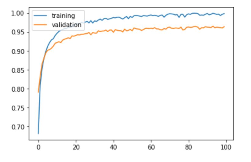 使用keras为什么accuracy一直为0_我的 TensorFlow 2.0 初体验_weixin_39760433的博客-CSDN博客
