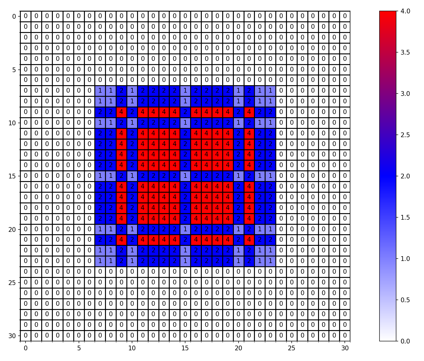 空洞卷积_空洞卷积计算-CSDN博客