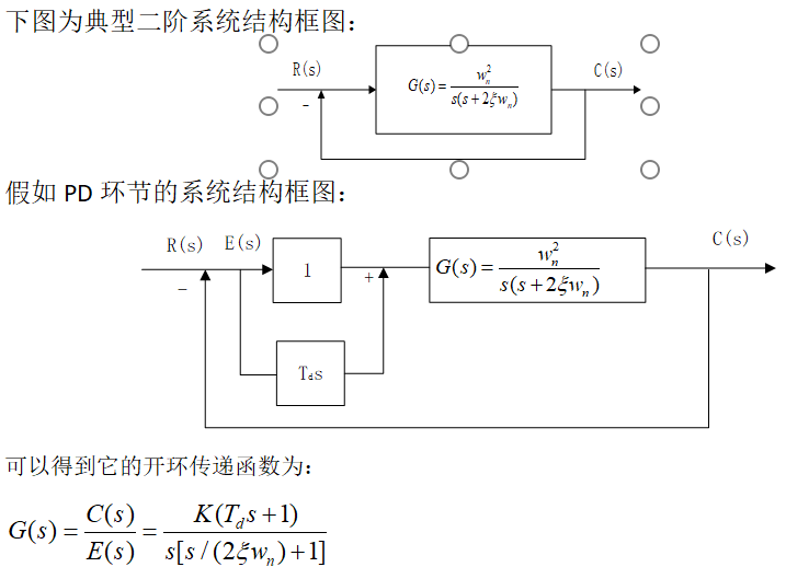 自控重点整理1.1 比例微分PD控制器的作用_pd控制器的主要作用-CSDN博客