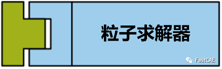 preCICE—多物理场耦合工具介绍-CSDN博客