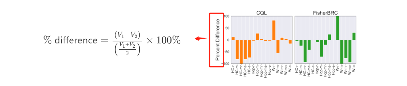 离线强化学习(Offline RL)系列3: (算法篇) TD3+BC 算法详解与实现（经验篇）-CSDN博客